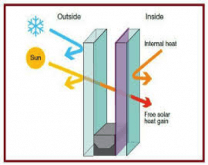 Low E Glass | Low Emissivity Coated Glass | Shower in Melbourne