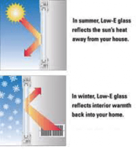 Low E Glass | Low Emissivity Coated Glass | Shower in Melbourne