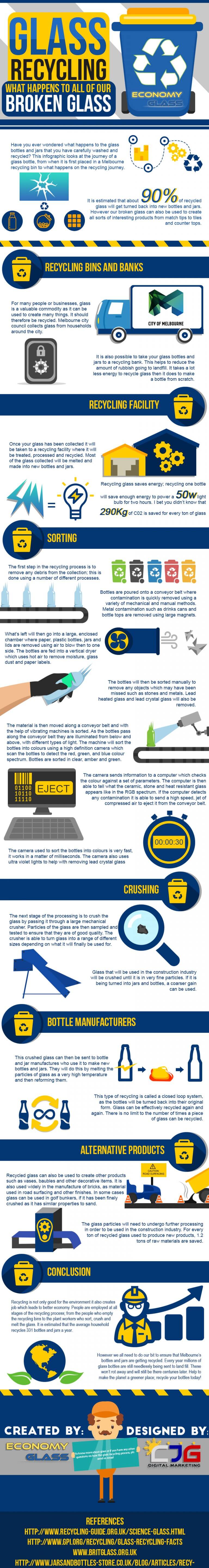 Glass Recycling - What Happens to all of our Broken Glass?